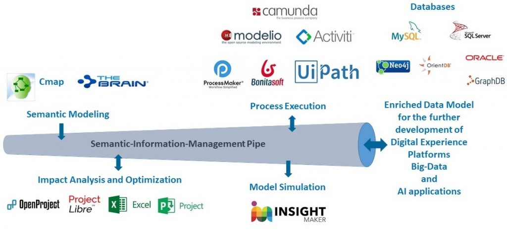 Achieves - Sharedmind®